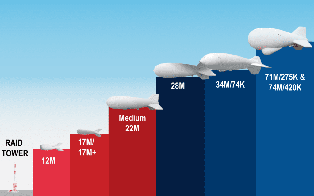 Aerostat Training | Elevated Technologies